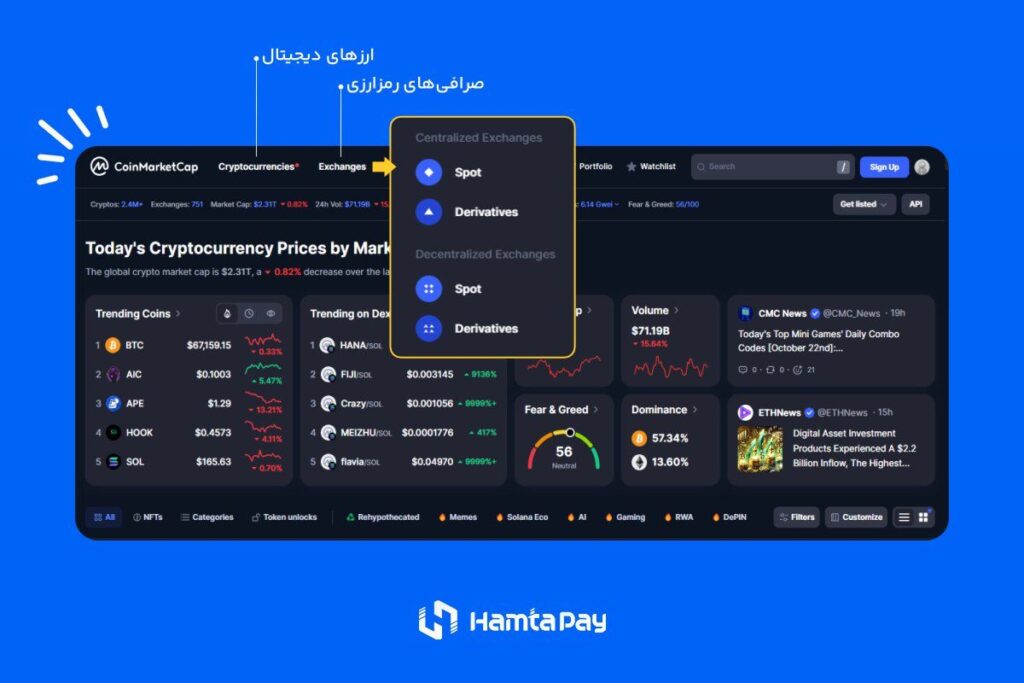 کوین مارکت کپ چیست؟ آموزش استفاده از Coin Market Cap | همتاپی